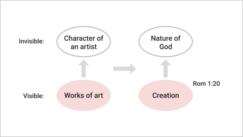 Section 1. The Dual Characteristics of God and the Created Universe ...