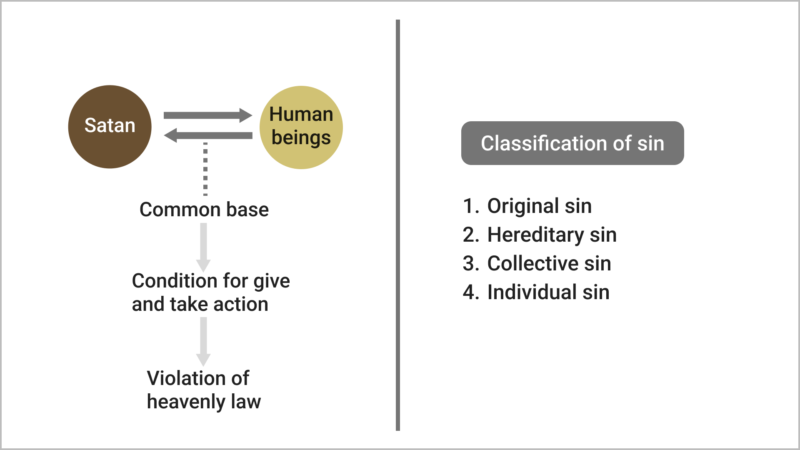 Section 4. The Consequences of the Human Fall - Exposition of the ...