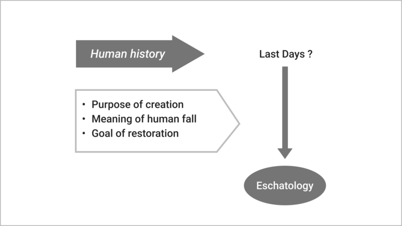 Chapter 3. Eschatology and Human History - Exposition of the Divine ...