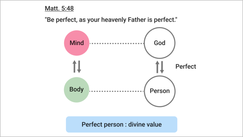 Section 1. The Value of a Person Who Has Realized the Purpose of ...