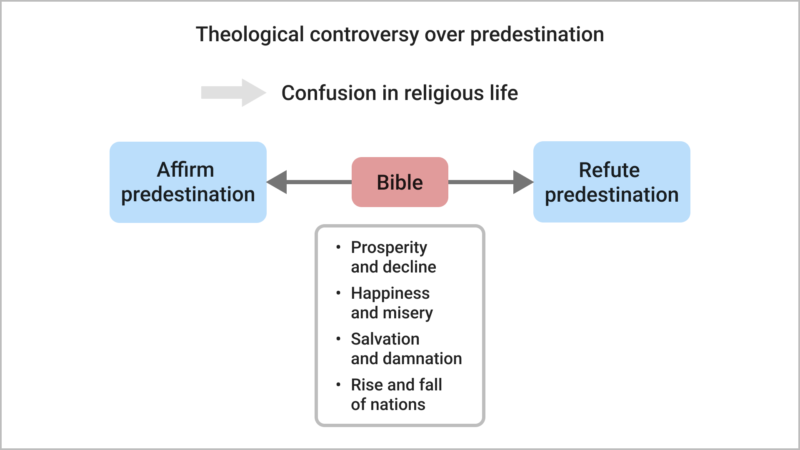 제6장 예정론 - 원리 연구와 실천