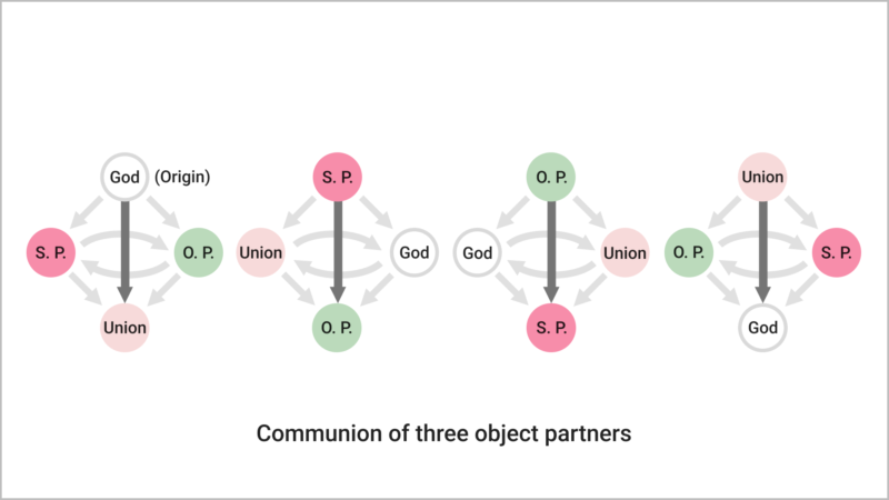 Section 2. Universal Prime Energy, Give and Take Action, and the Four ...